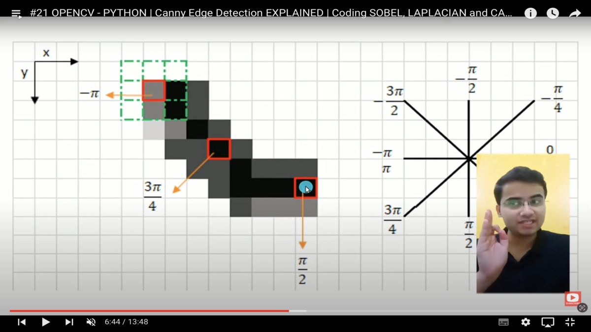 Opencv Python Canny Edge Detection Explained Coding Sobel Laplacian And Canny Filters I