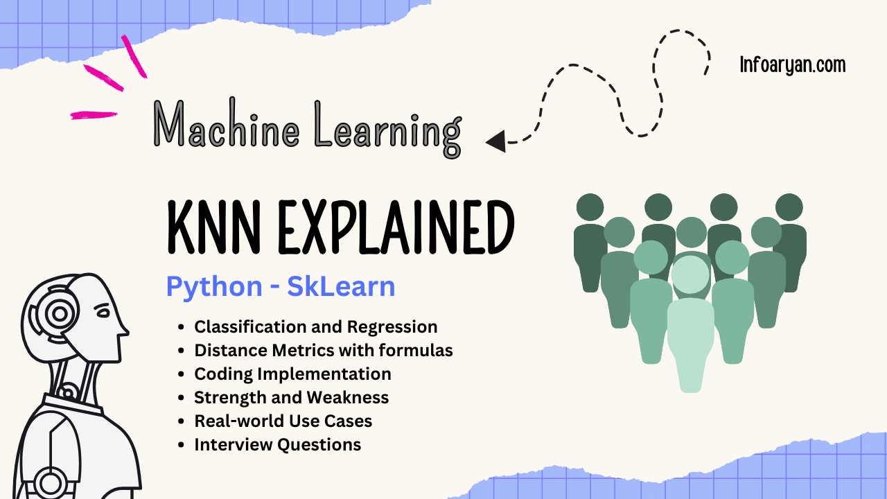 K Nearest Neighbour Knn Distance Metrics With Python Sklearn I N F O A R Y A N